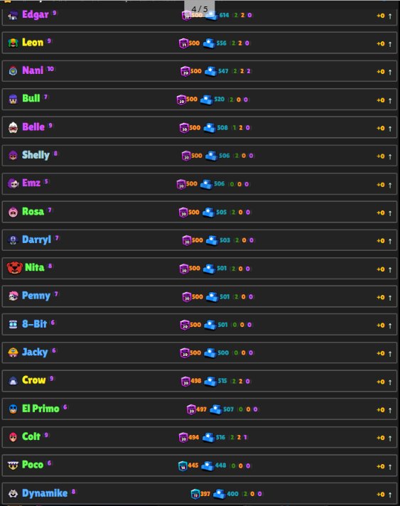 3 EPIC SKINS, 0 LEGENDARY SKINS, BELLE GOLD HAND, SURGE, AMBER, LEON ...